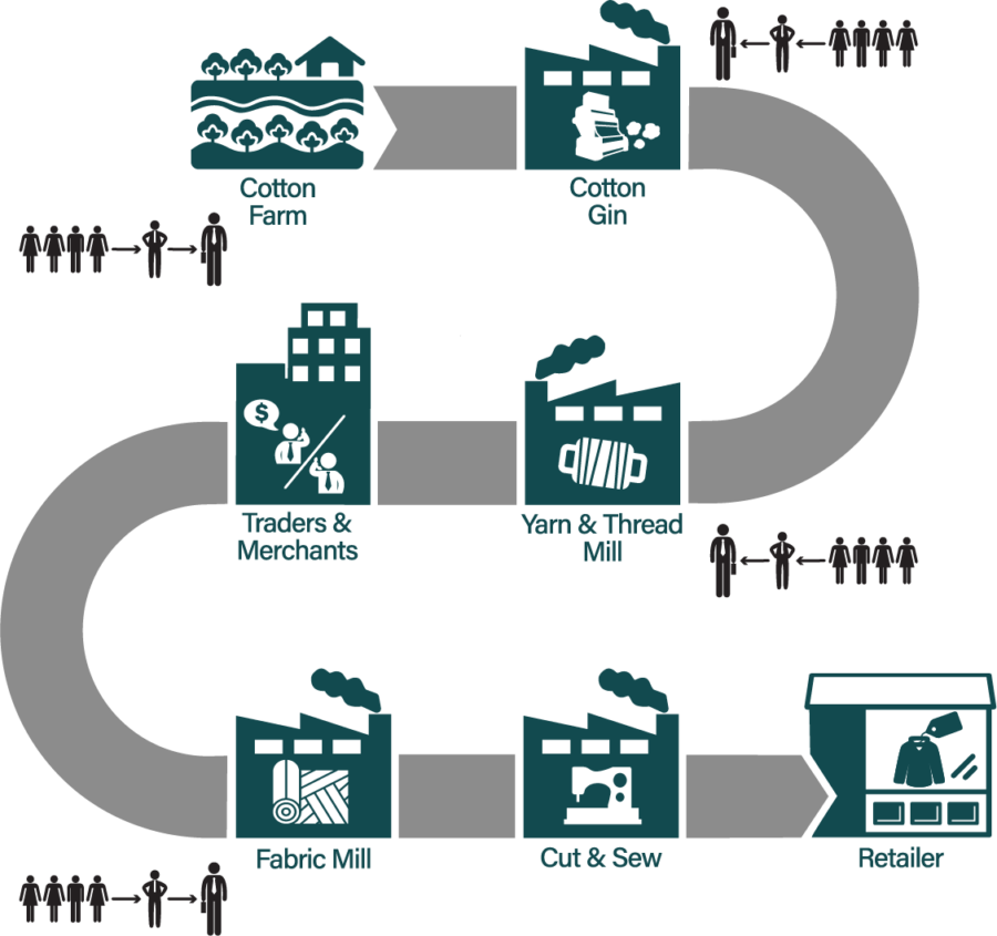 Responsible Sourcing Tool » Is Forced Labor Hidden in Your Global ...