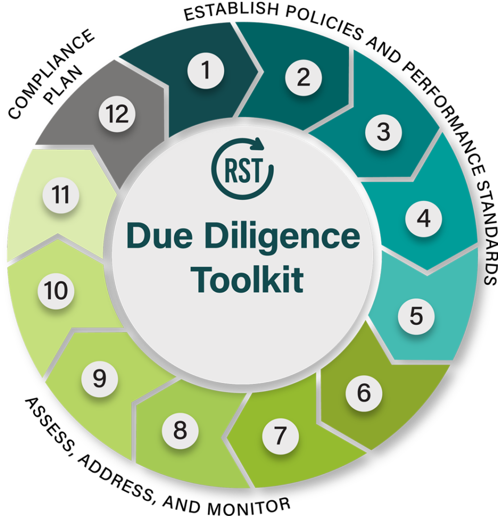 Base Toolset » Responsible Sourcing Tool